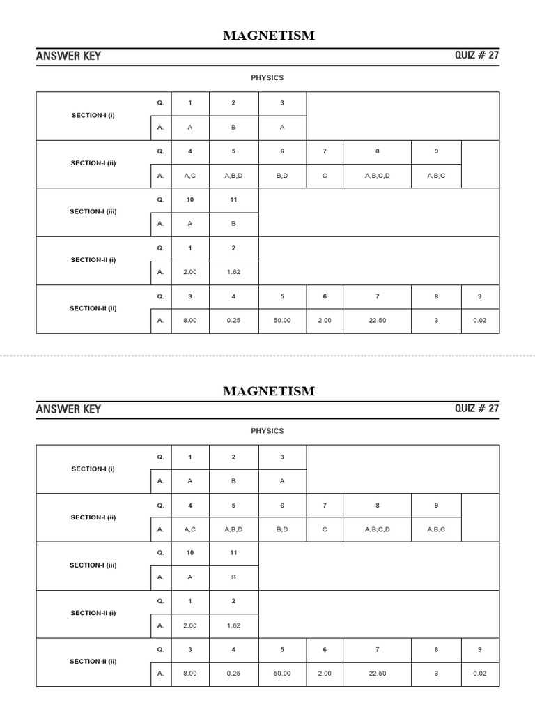 Quiz # 27_Answer EMI(Induced EF) | PDF