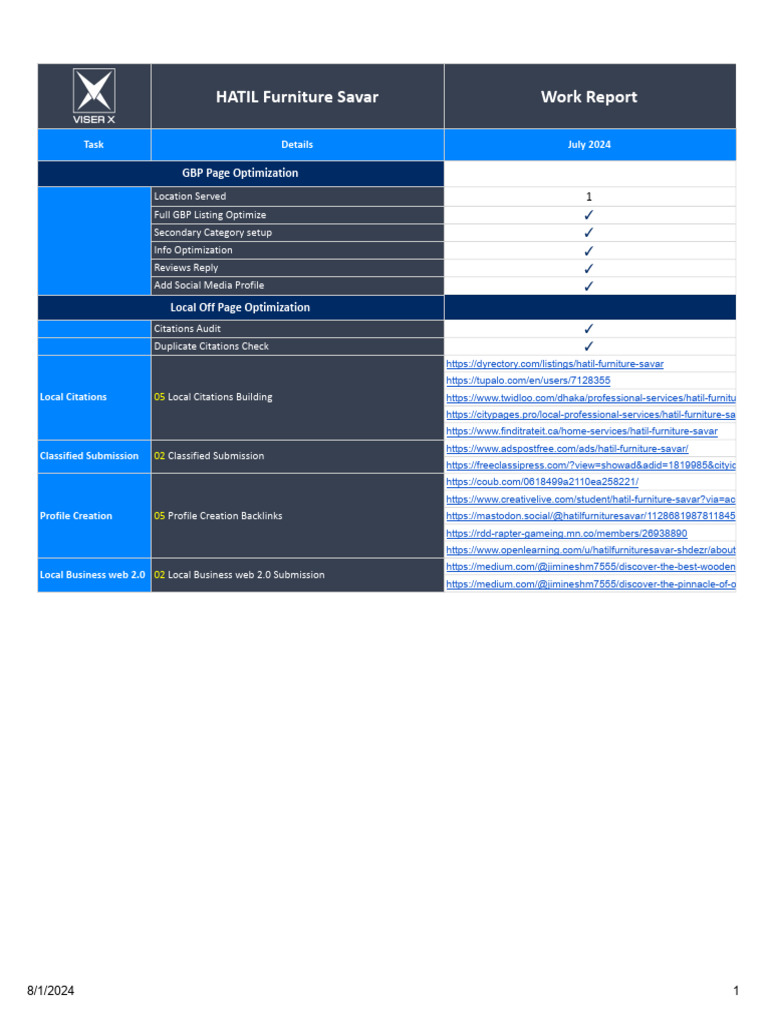 Hatil Furniture Savar GBP Optimization Report | PDF | Web Technology | Hypertext
