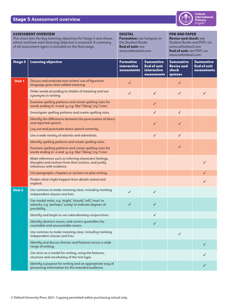 Stage 5 English Assessment Guide | PDF | Comma | Word