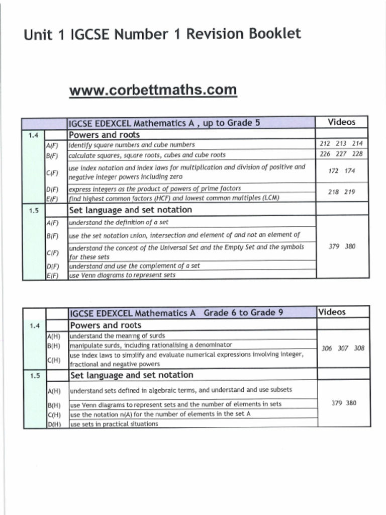 Unit 1 Number 1 Revision Booklet All Grades | PDF