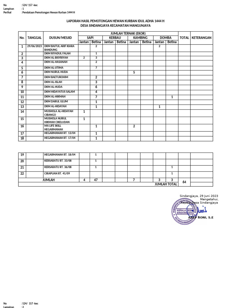 Lampiran Form Kosong Kurban | PDF