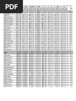 GR 10 Ncae Masterlist Sy. 2024-2025 | PDF