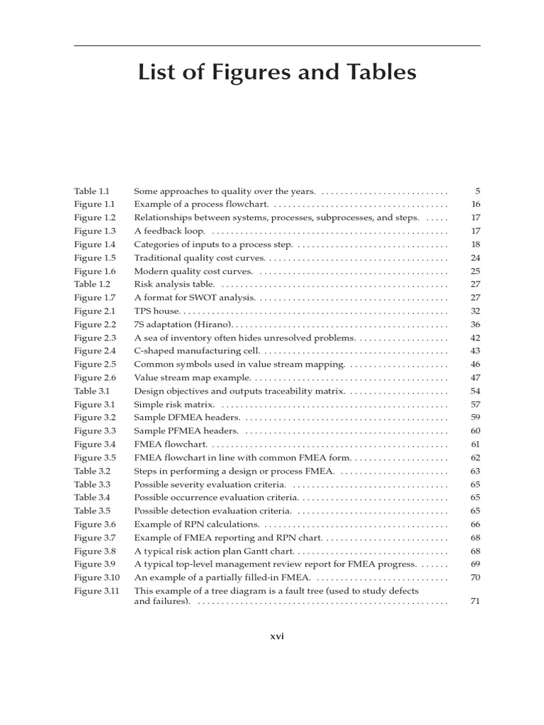 The_Certified_Six_Sigma_Green_Belt_Handbook_----_(List_of_Figures_and ...