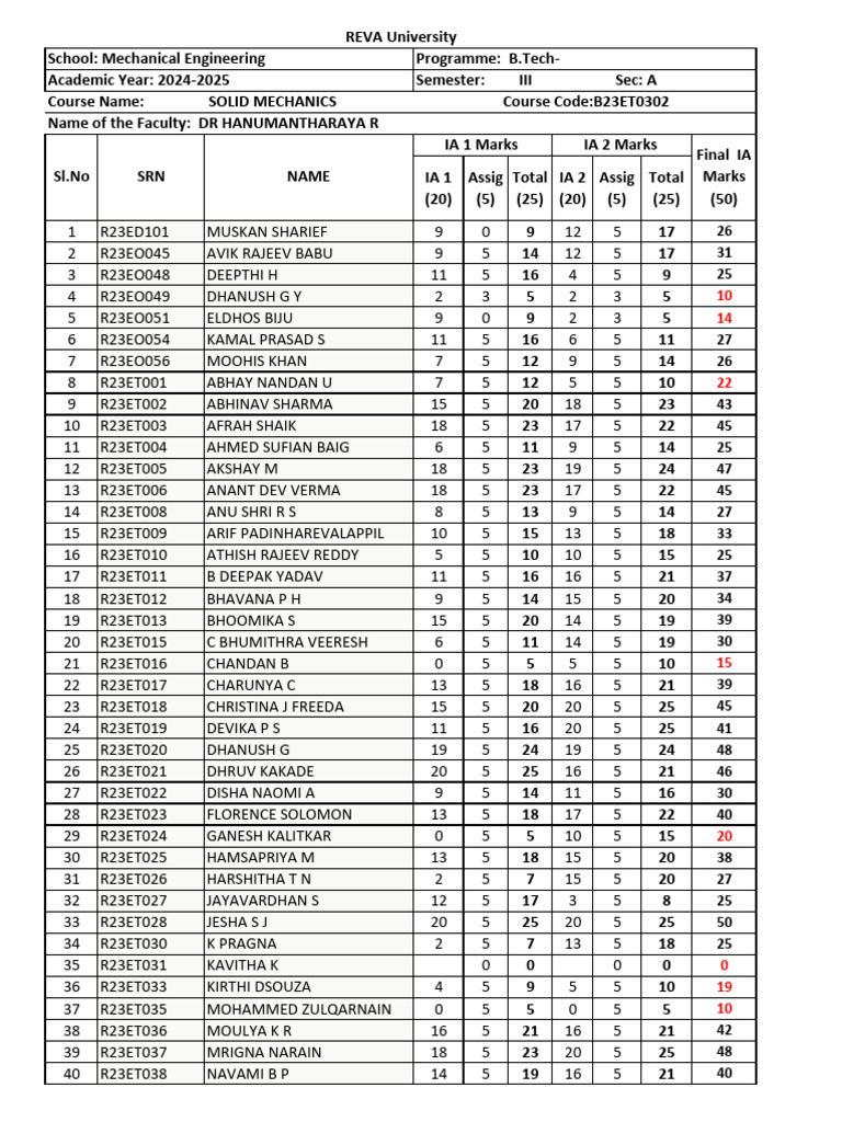 Solid Mechanics Final Ia Marks - AS 3sem | PDF