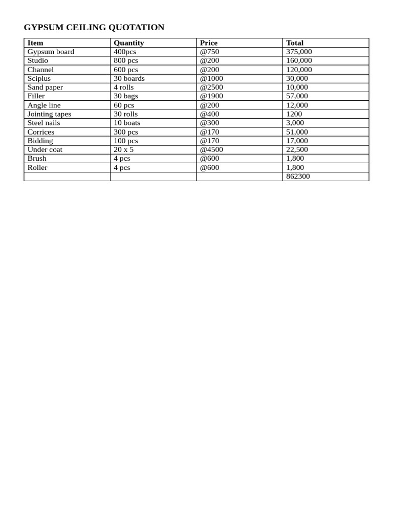 Gypsum Ceiling Quotation Breakdown | PDF