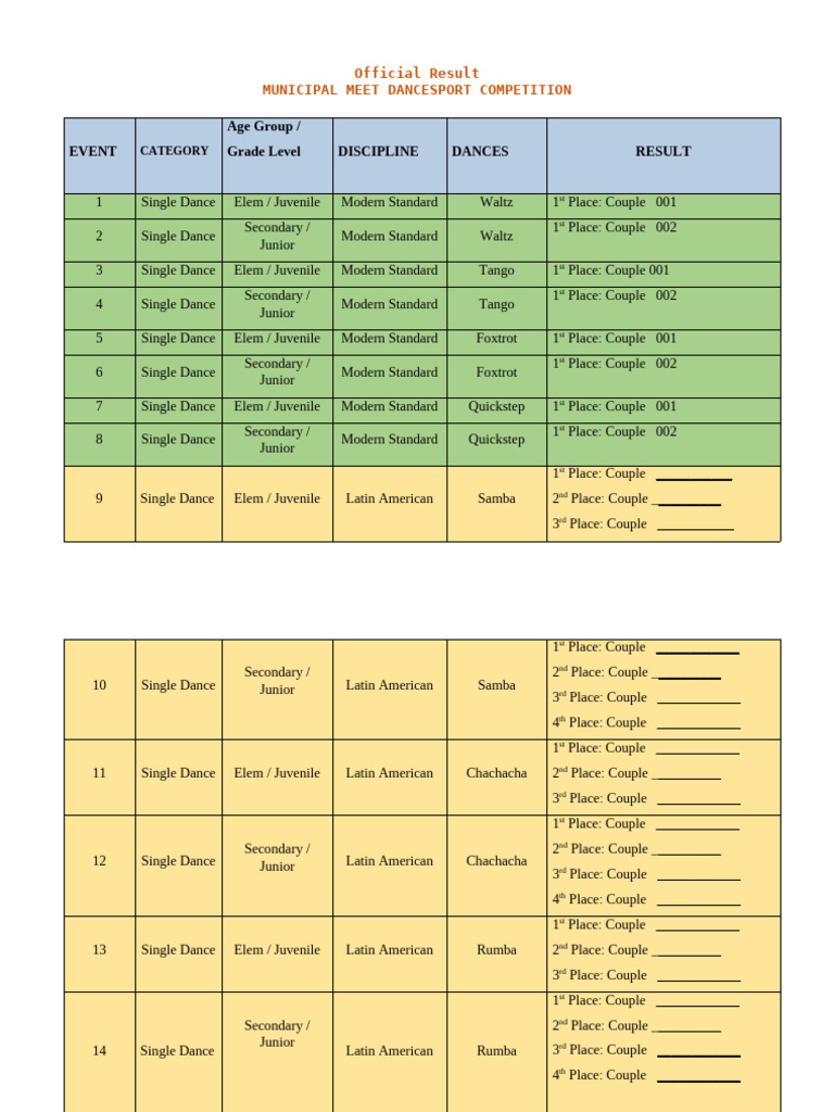 DANCESPORT SCORE SHEET | PDF | Social Dance | Competitive Dance