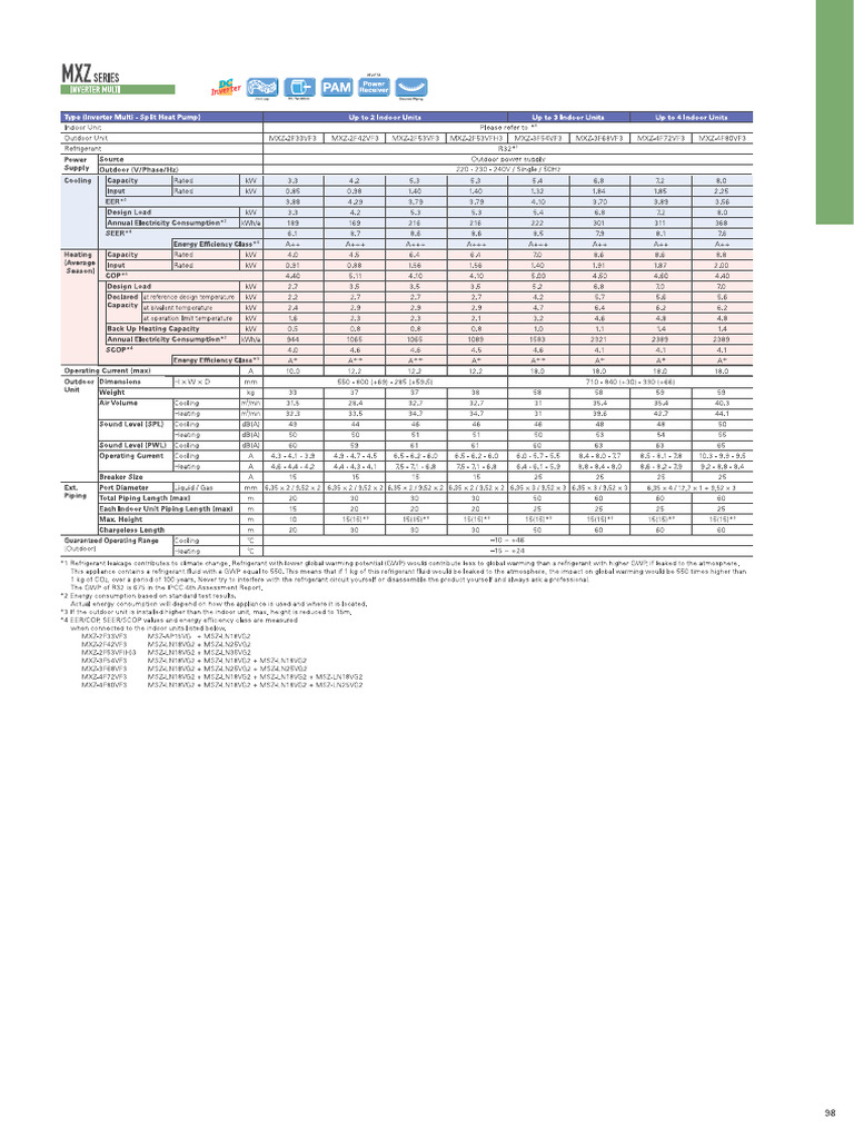 Fisa Tehnica MXZ R32 | PDF