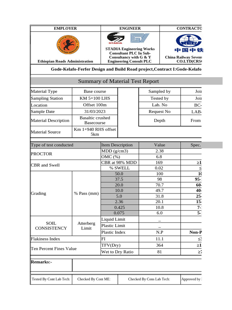 Crushed Basecourse Test Report | PDF | Natural Materials | Applied And ...