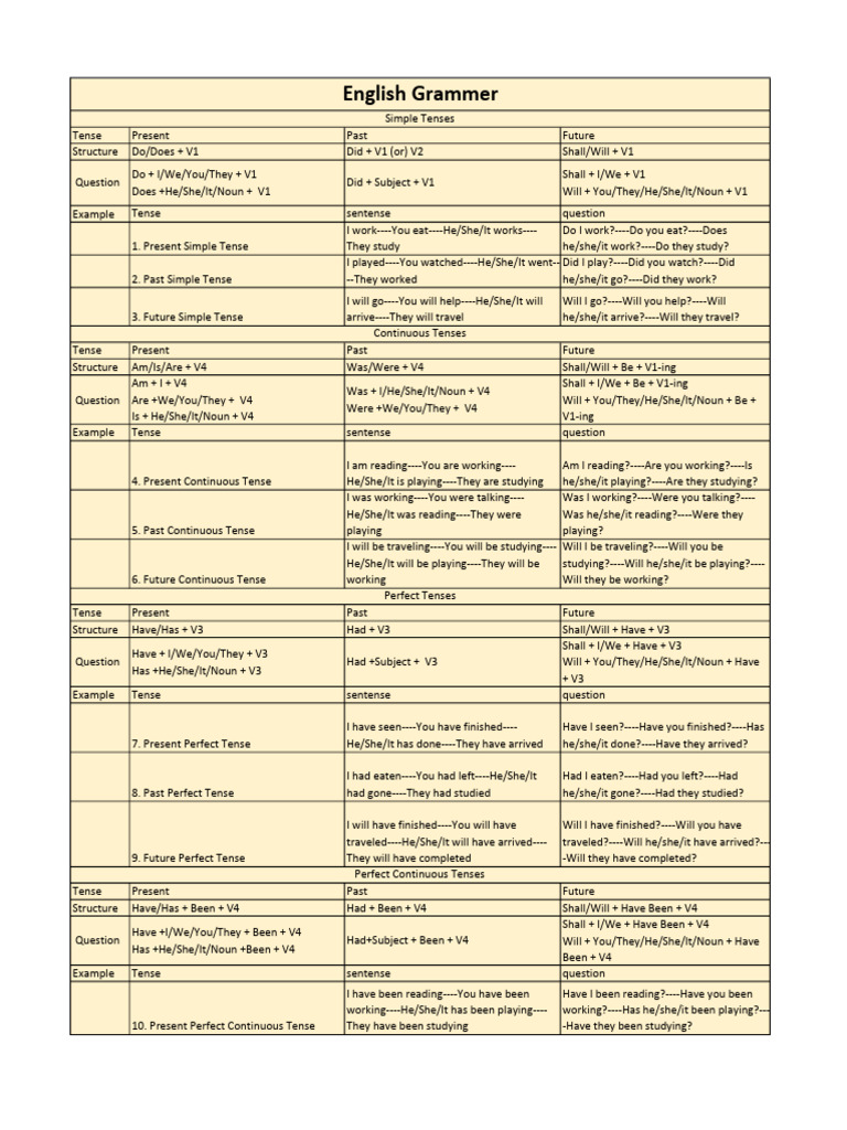Grammer With Example | PDF | Grammatical Tense | Language Mechanics