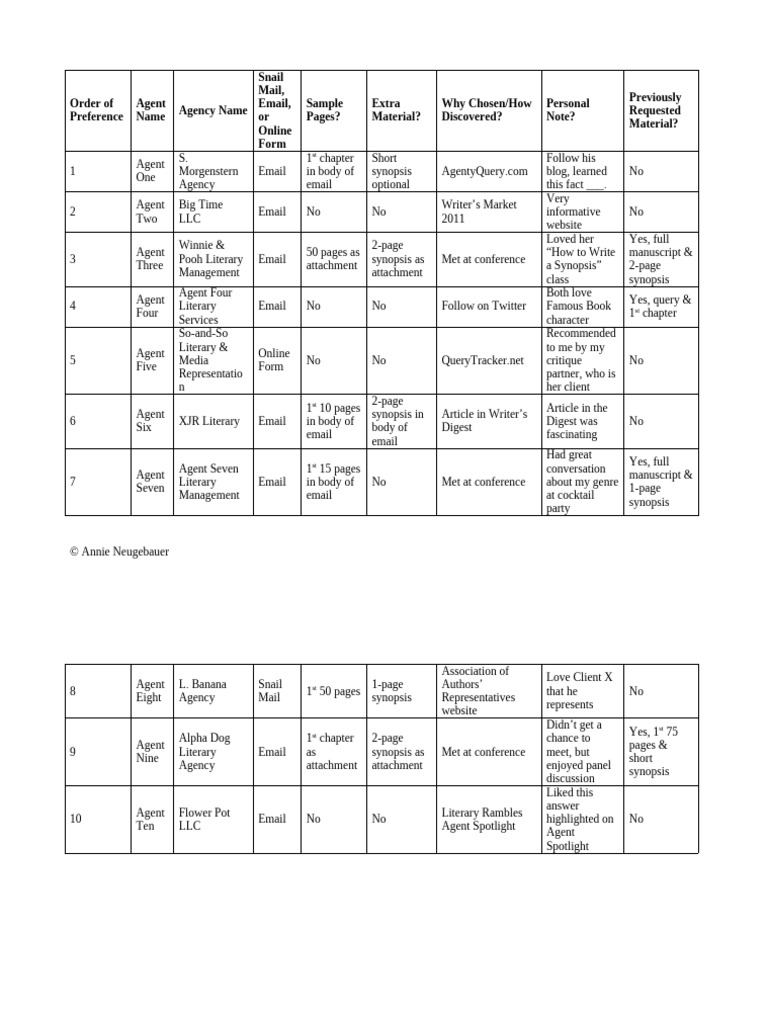Agent Query Prep Work Chart by Annie Neugebauer | PDF