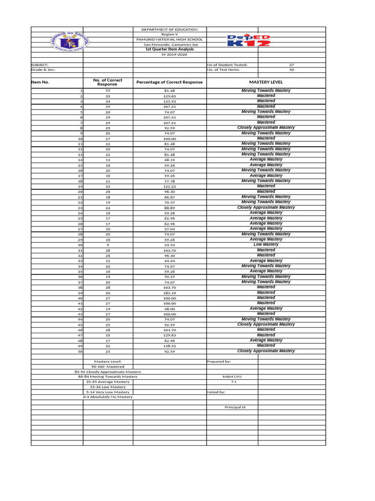 ITEM-ANALYSIS EXAM TEST | PDF | Tests | Evaluation Methods