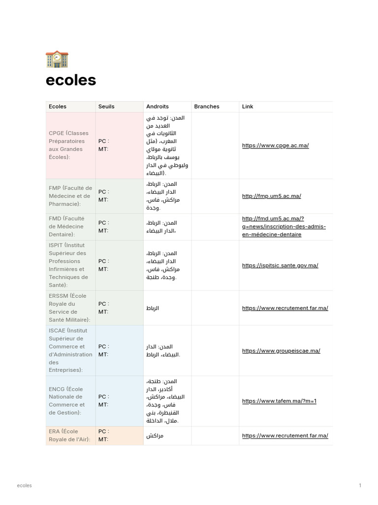 Ecoles | PDF
