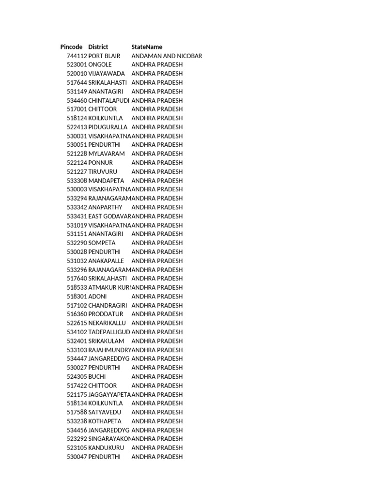 High Rto Pincode List | PDF