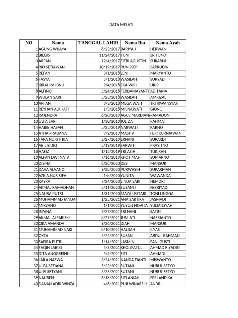 Data Balita Melati | PDF