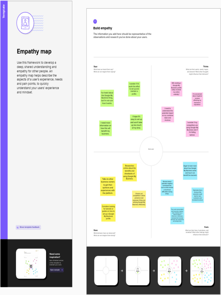 Empathy Map | PDF | Empathy | Experience