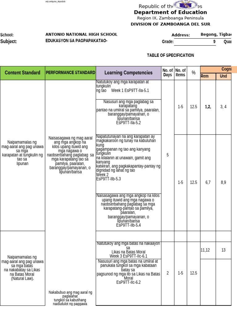 TOS FINAL 2nd QUARTER | PDF