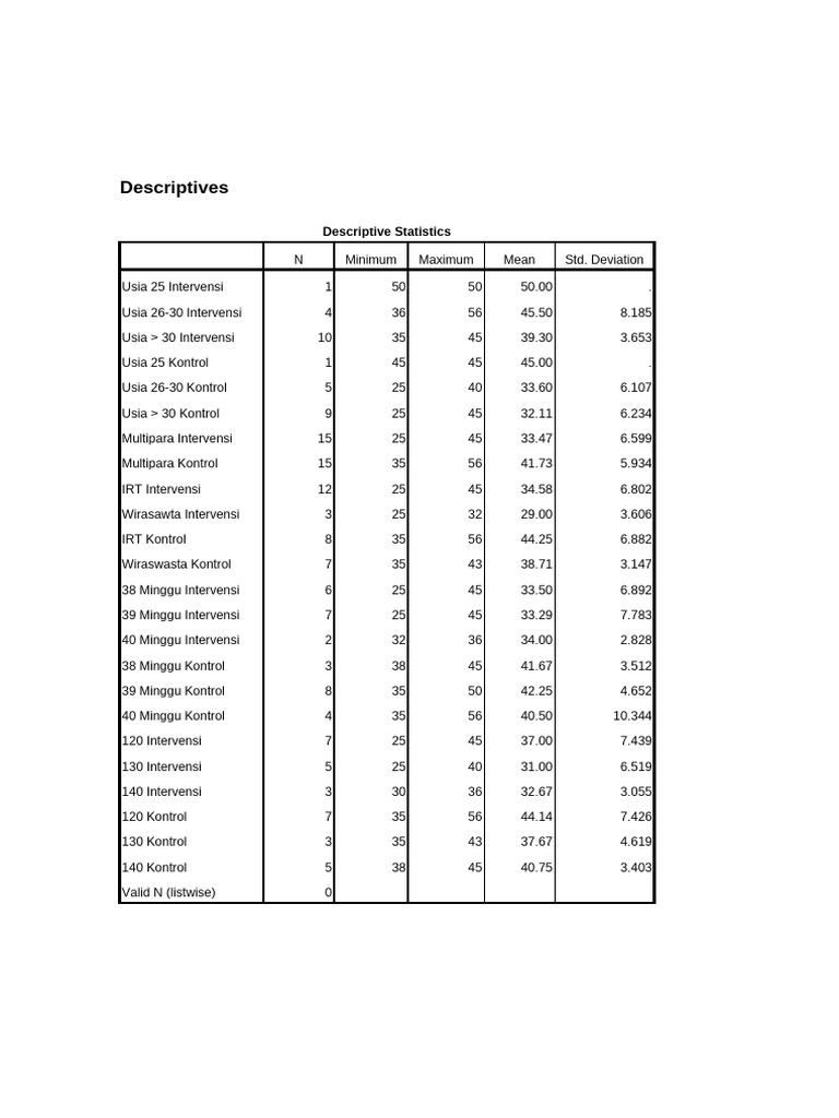 Descriptive Statistics Summary Report | PDF