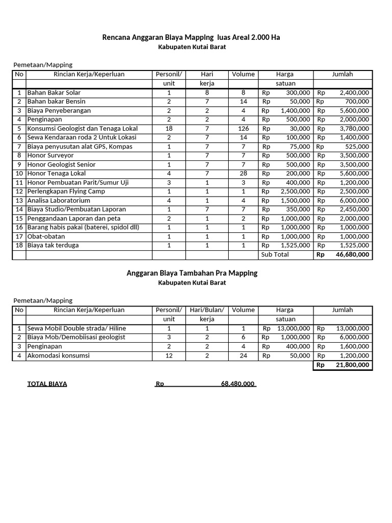 RAB Maping Survey Haji Seno | PDF