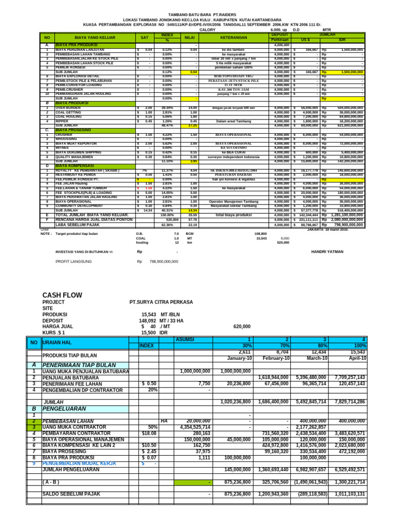 Rab Investasi Tambang Batubara 2 | PDF