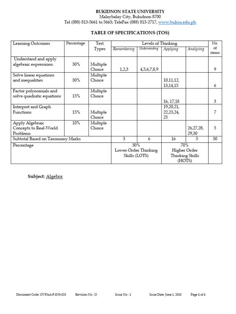 Lesson 6.2 Table of Specifications Sample | PDF | Equations | Algebra
