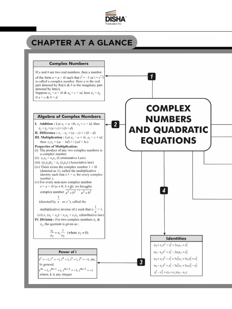 Mathematics Mind Map | PDF