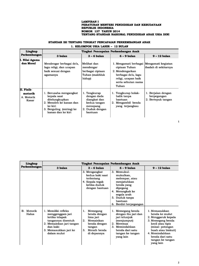 STPPA (Model Tabel Lebih Mudah) | PDF | Kesehatan Holistik