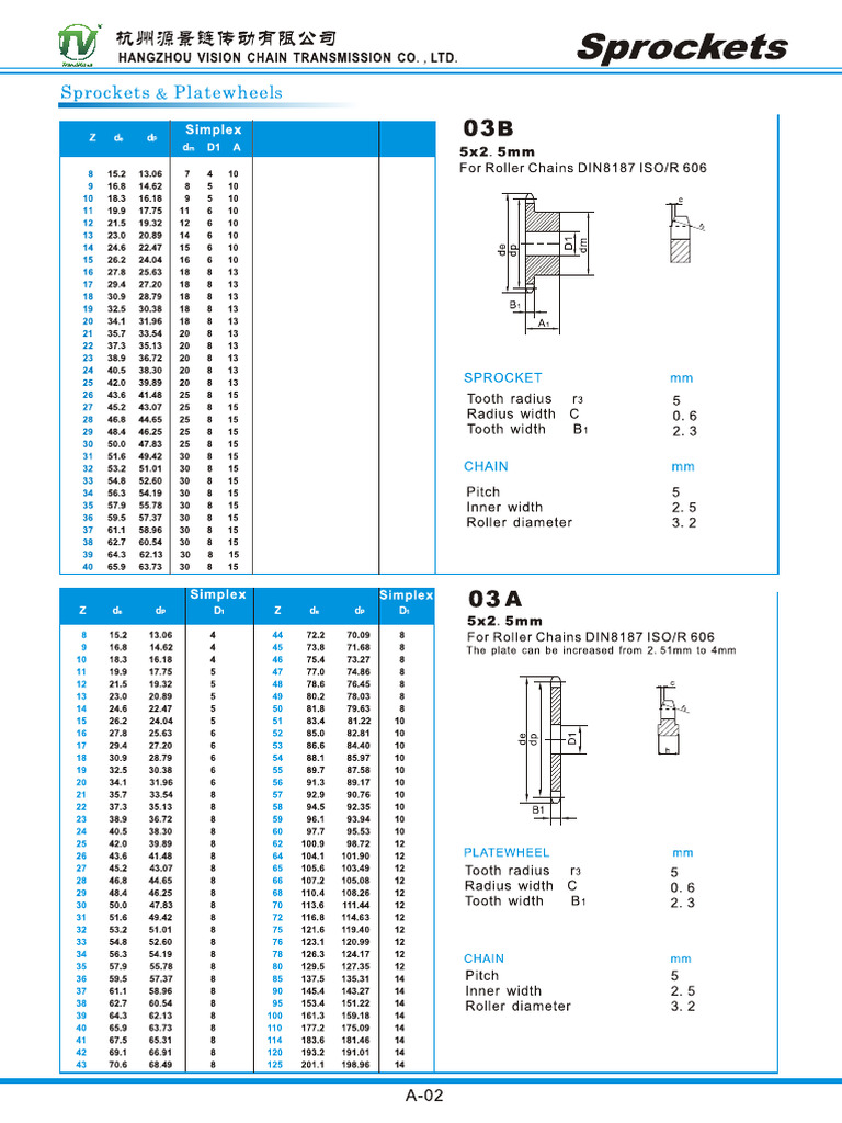 Sprockets - 1 1 16 | PDF