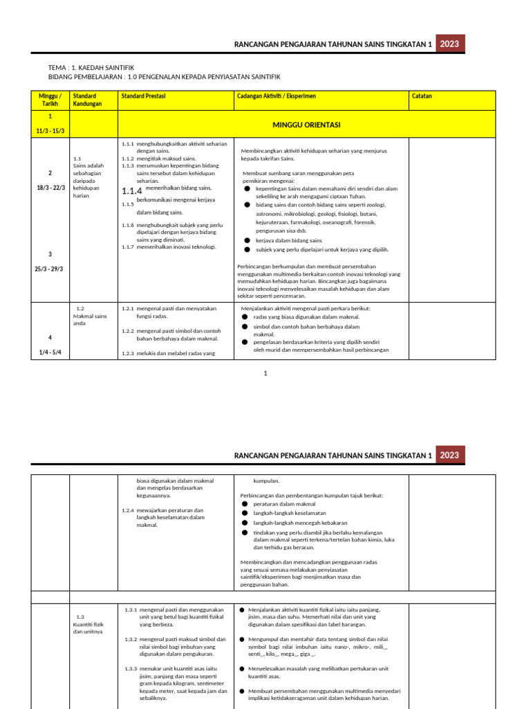 RPT Sains T1 2024 | PDF