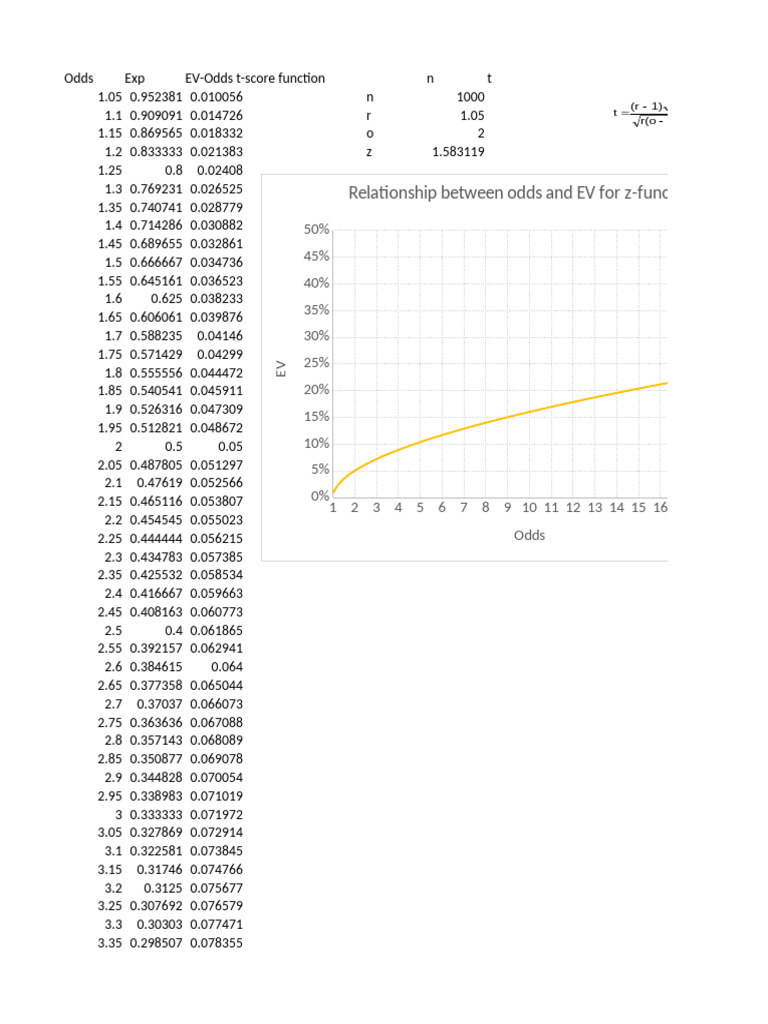 EV Odds Calculation Guide | PDF | Mathematics