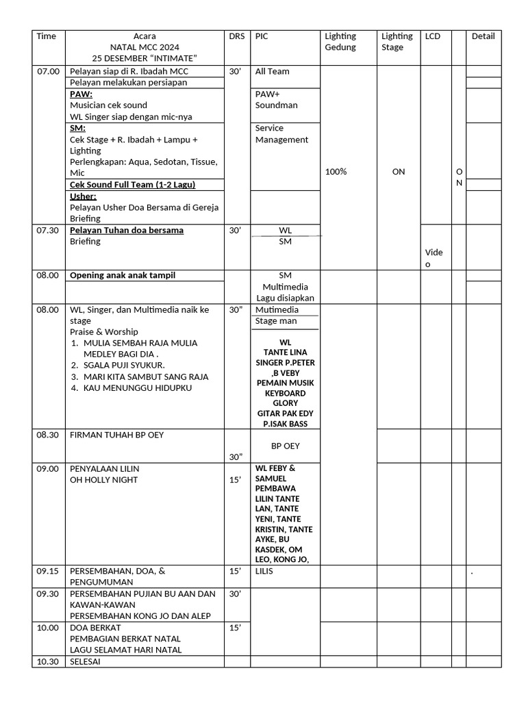 Rundown Natal MCC | PDF