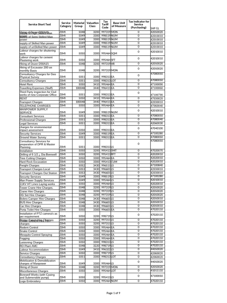 Service Codes - Mining (GL Codes) | PDF | Wall | Building Engineering
