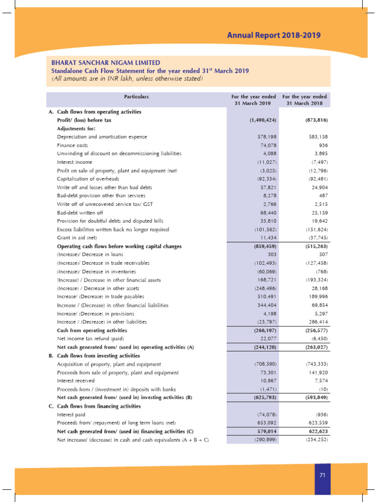 Cash Flow Statement 18-19 | PDF | Bad Debt | Cash Flow Statement