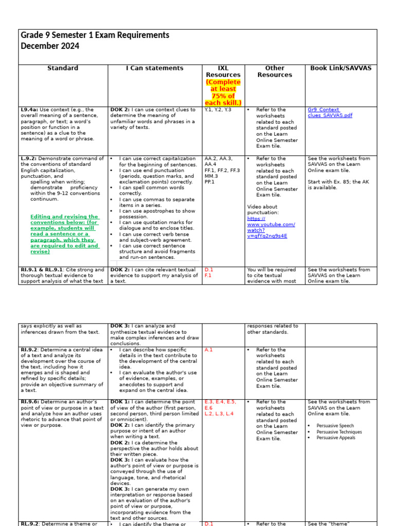 Grade 9 Exam Prep Guide | PDF | Narration | Punctuation