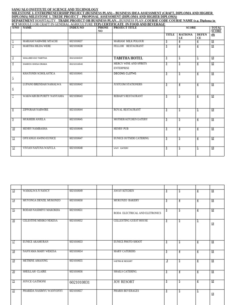 CFB M1 BPLAN - Copy | PDF | Culinary Arts | Food Retailing