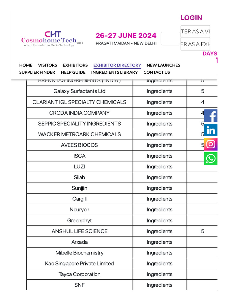 CosmohomeTech - Exhibitors List | PDF | Perfume