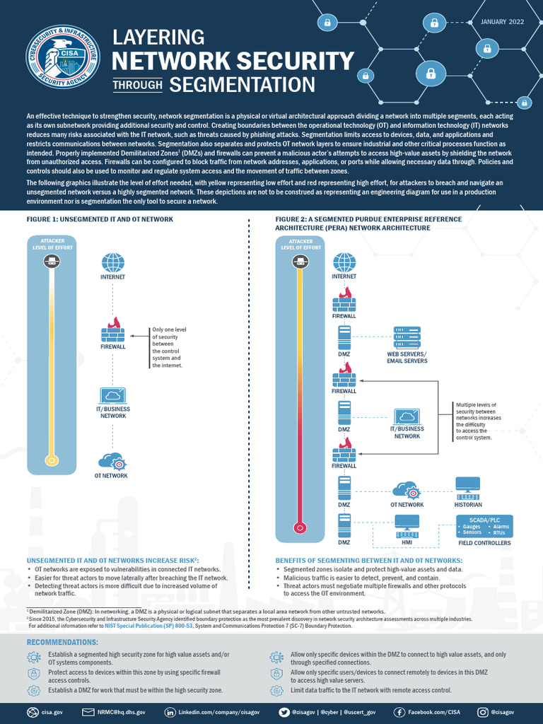 Layering Network Security Segmentation Infographic 508 0 | PDF ...
