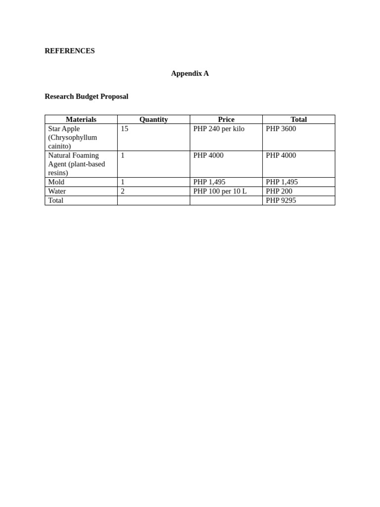 Research Budget Proposal (Appendix) | PDF