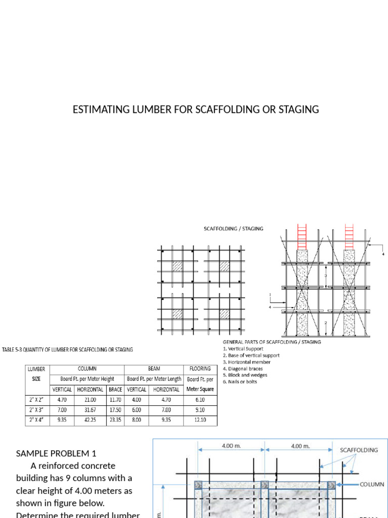 Estimating Lumber For Scaffolding or Staging | PDF | Beam (Structure) | Scaffolding