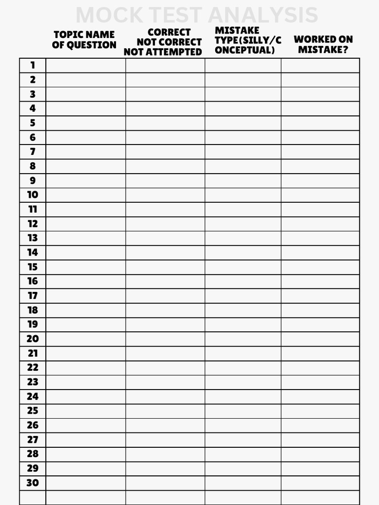 Mock Test Analysis Sheet | PDF