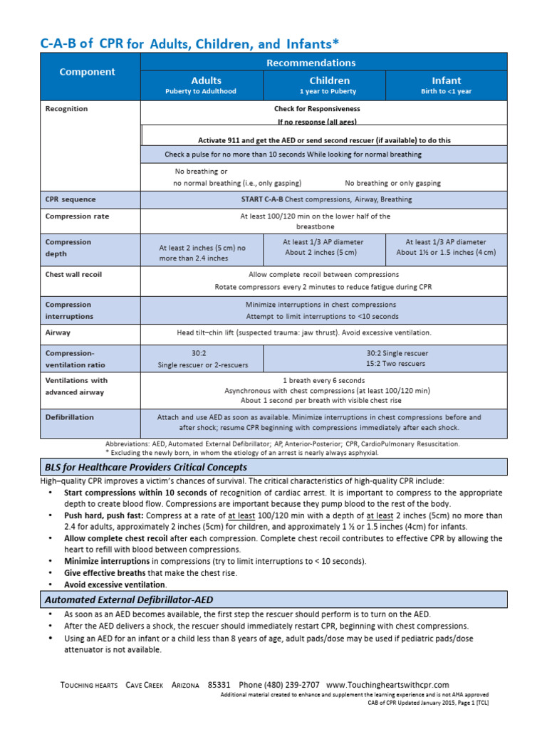 BLS - 2015 - Guideline - Updates | PDF | Adults | Emergency Medical ...