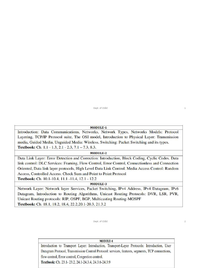 CN MODULE 1 | PDF | Osi Model | Internet Protocols