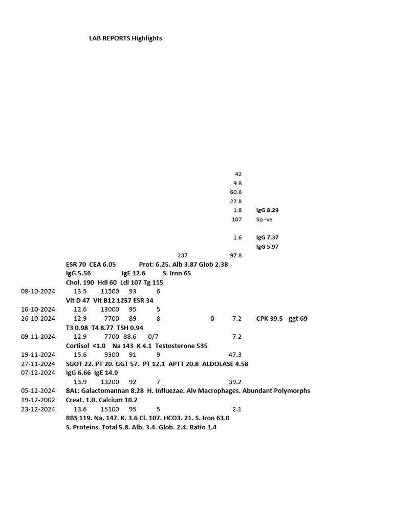 Lab Reports Pdf