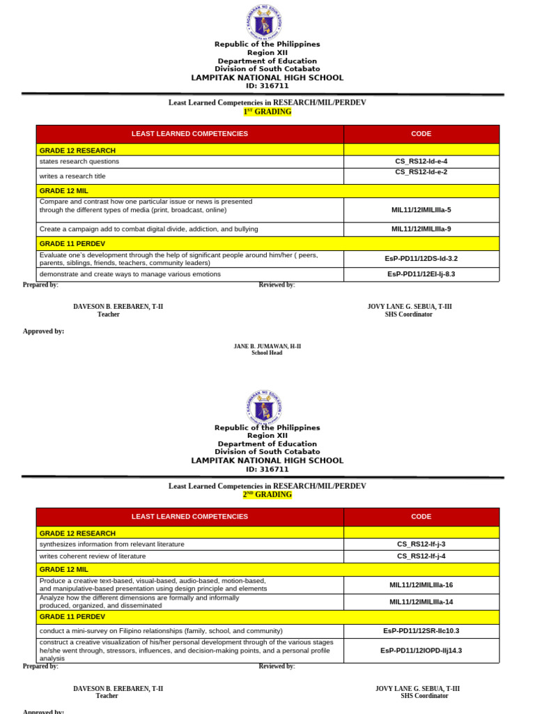 RESEARCH MIL PERDEV - Least Learned Competencies Lampitak NHS | PDF | Cognition | Social Psychology