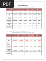 Verbos Irregulares en Presente Simple | PDF