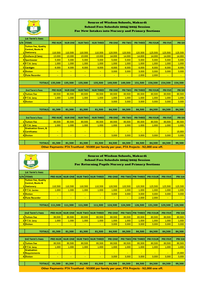 SOWS School Fees Schedule 2024 - 2025 Session | PDF | Educational Organizations | Education ...
