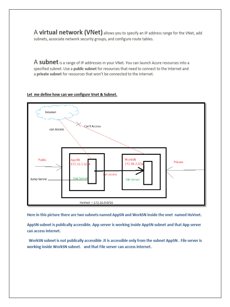 Azure Vnet ,Subnetting, Peering concept | PDF | Ip Address | Computer ... Azure Vnet ,Subnetting, Peering concept | PDF | Ip Address | Computer ...