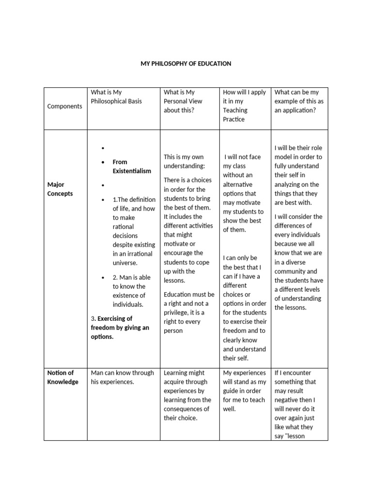 MY PHILOSOPHY OF EDUCATION - Terence | PDF | Learning | Philosophy Of ...