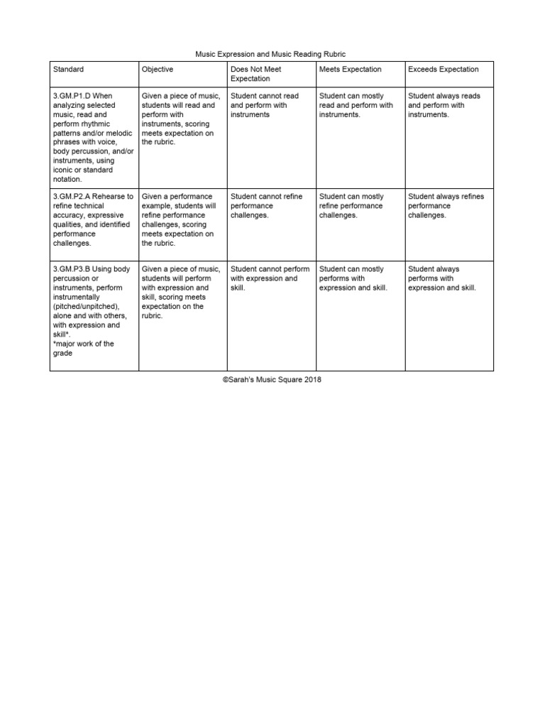 MusicReadingandMusicExpressionRubric 1 | PDF