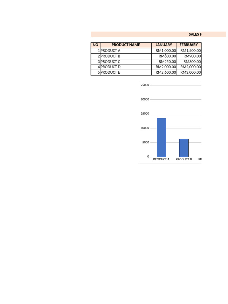 Sales Forecast Template | PDF