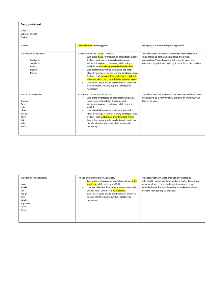 Group plan | PDF | Procedural Knowledge | Learning